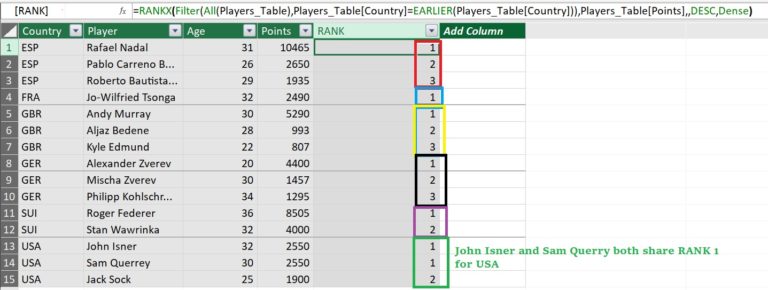 Dealing With Duplicates A Table Of Multiple Values Was Supplied” Using Dax Power Bi And Excel