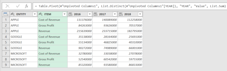 Adding Calculated Row Calculated Items Using Power Query Power Bi And Excel Are Better Together