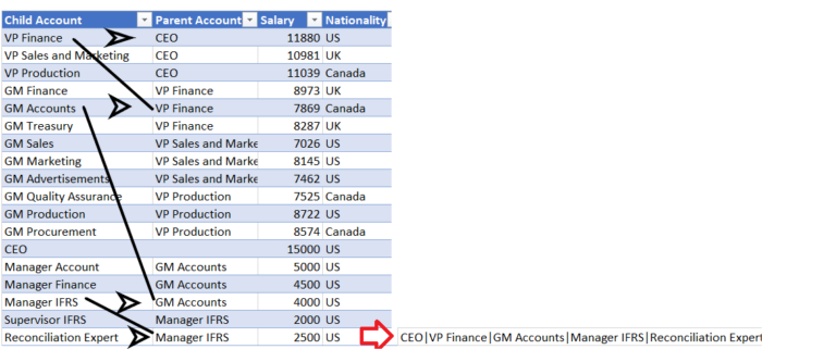 Replicating PATH function of DAX in Power Query / M – Power BI & Excel ...