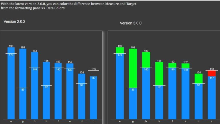 Hierarchical Bar Chart – Power BI & Excel are better together Hierarchical Bar Chart – Power BI & Excel are better together