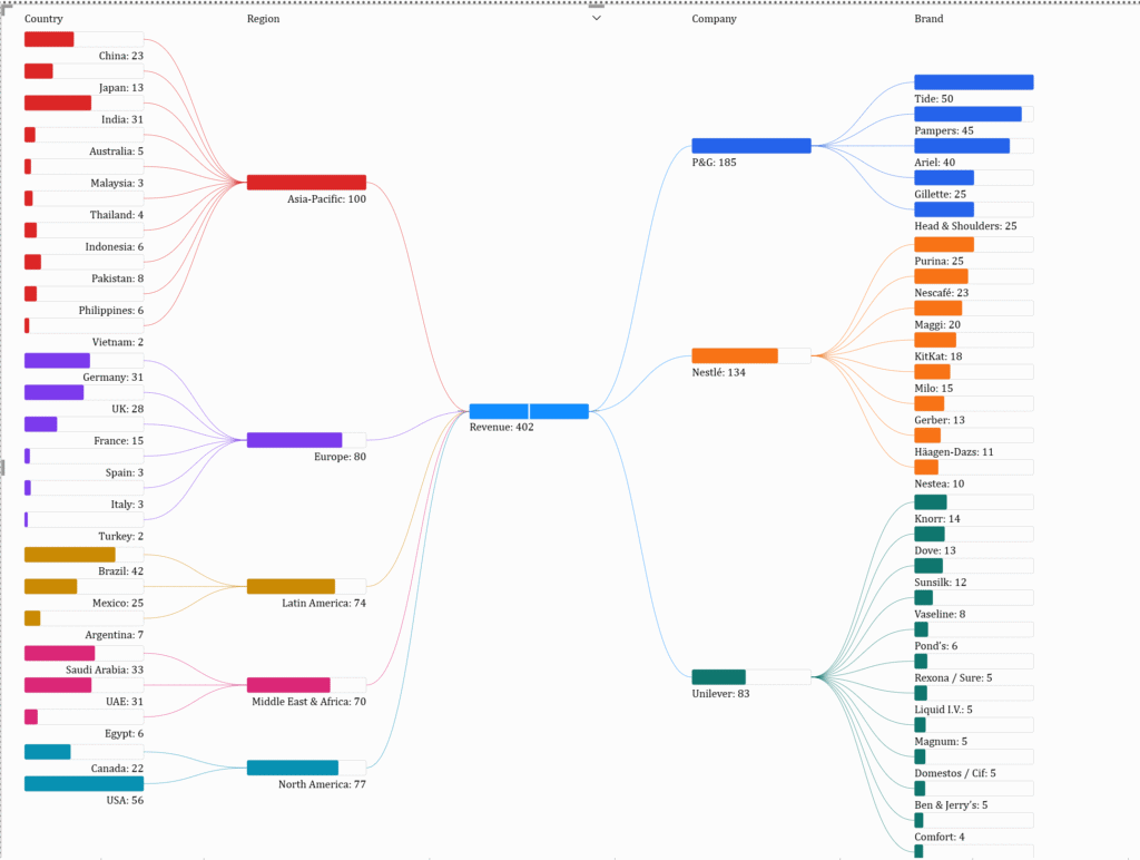 Decomposition Tree -All Expanding – Power BI & Excel are better together