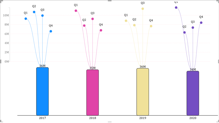 Dandelion Chart – Power BI & Excel are better together