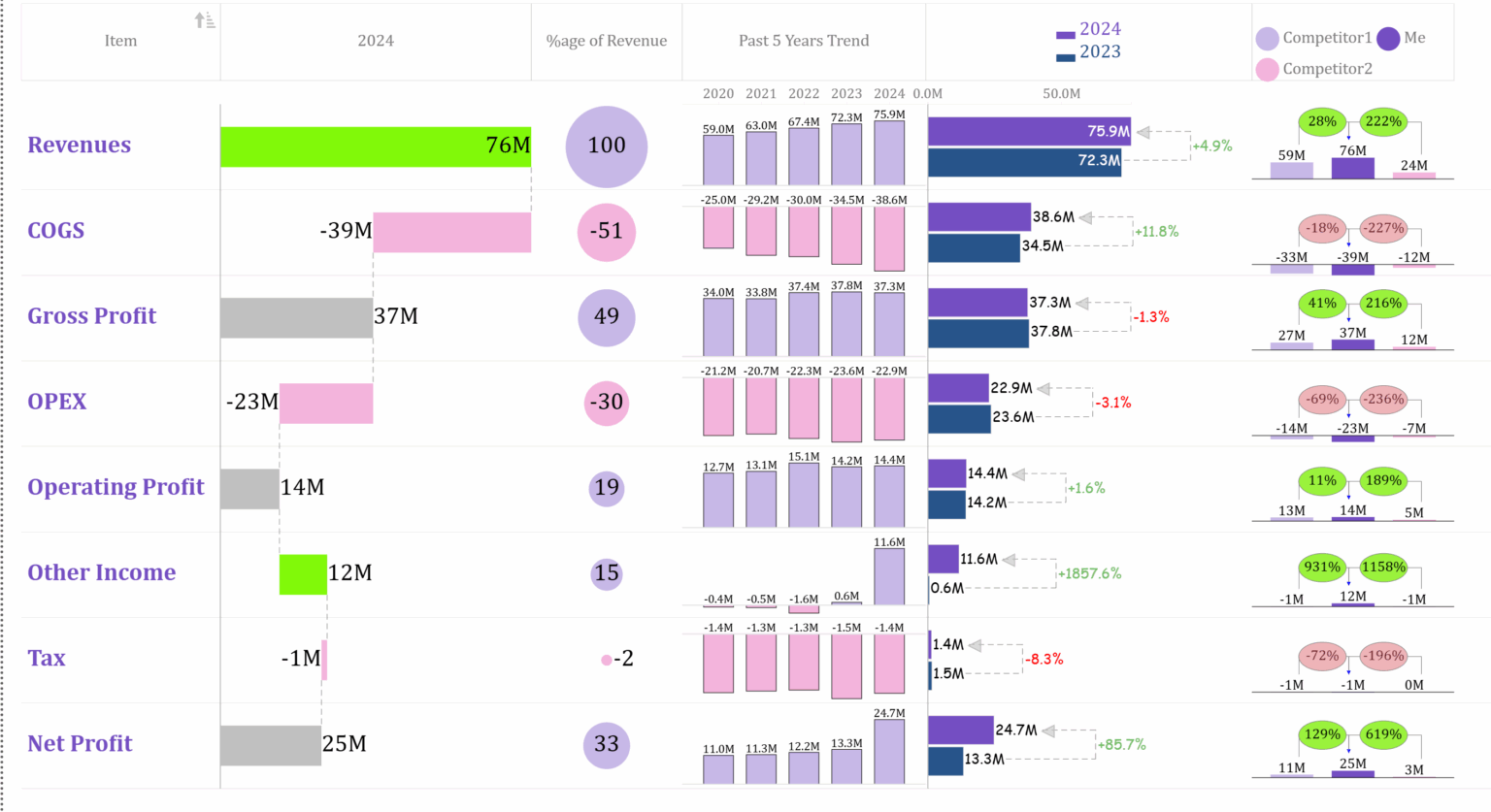 Income Statement in Power BI – Power BI & Excel are better together